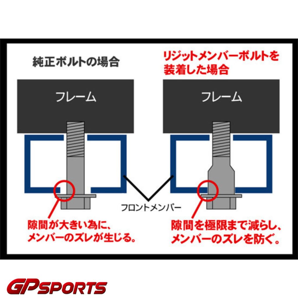 GP SPORTS Front Subframe Rigid Bolts - GT86/BRZ – E.K Motors